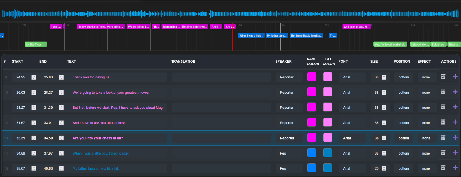 📝 The Ultimate Guide to SubRip Subtitle Files (SRT file) - subvideo.ai blog